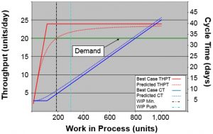 Guest Blog: Finding Science and Success with Lean Principles in R&D ...